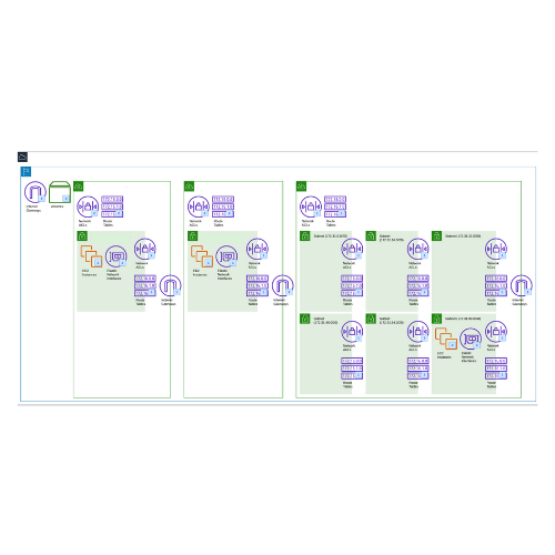 Top 5 Reasons to visualize your cloud infrastructure – alphagenesislabs.com