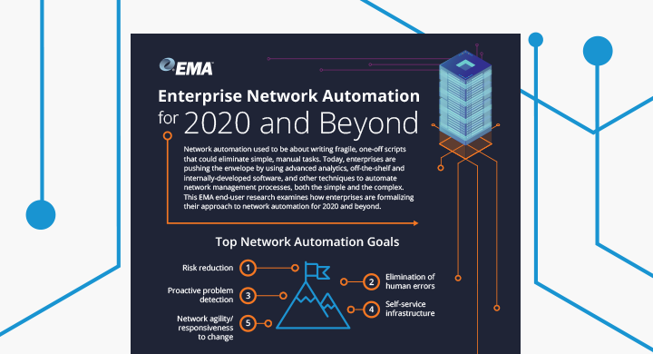 Network Automation – alphagenesislabs.com